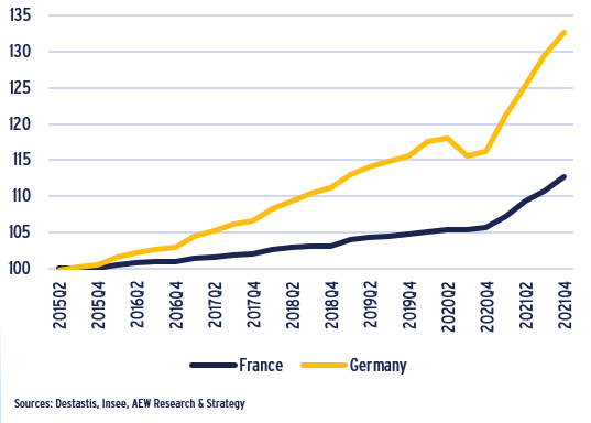 Despite Higher Inflation, Excess Yield Spread for Residential to Remain ...