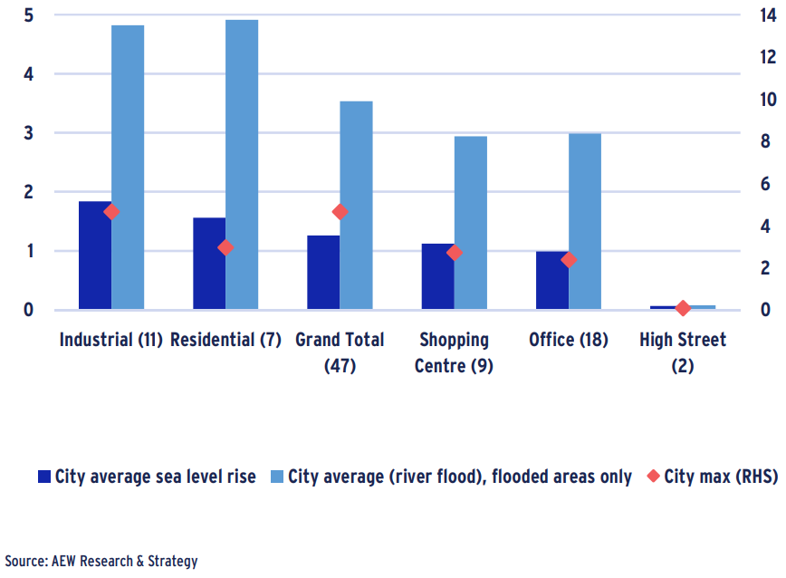 Next Wave of Physical Climate Risk | AEW