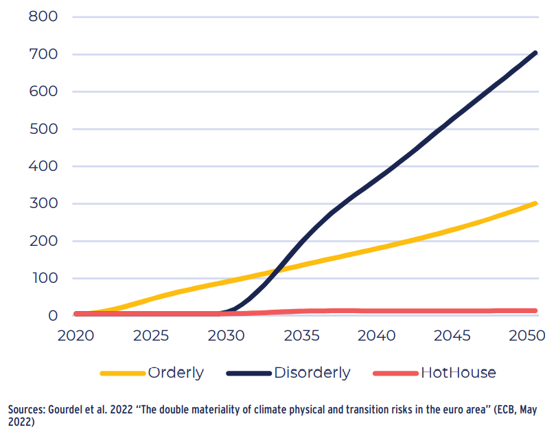 Next Wave of Physical Climate Risk | AEW