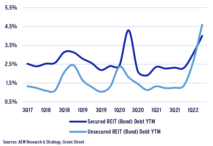 European Real Estate Debt Markets Re-Align | AEW
