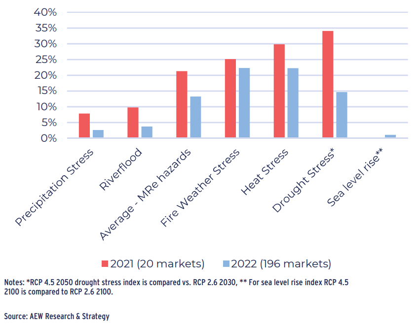 Next Wave of Physical Climate Risk | AEW
