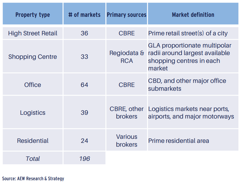 Next Wave of Physical Climate Risk | AEW