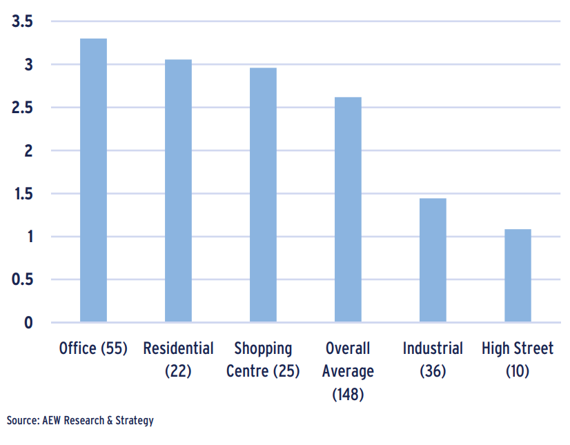 Next Wave of Physical Climate Risk | AEW