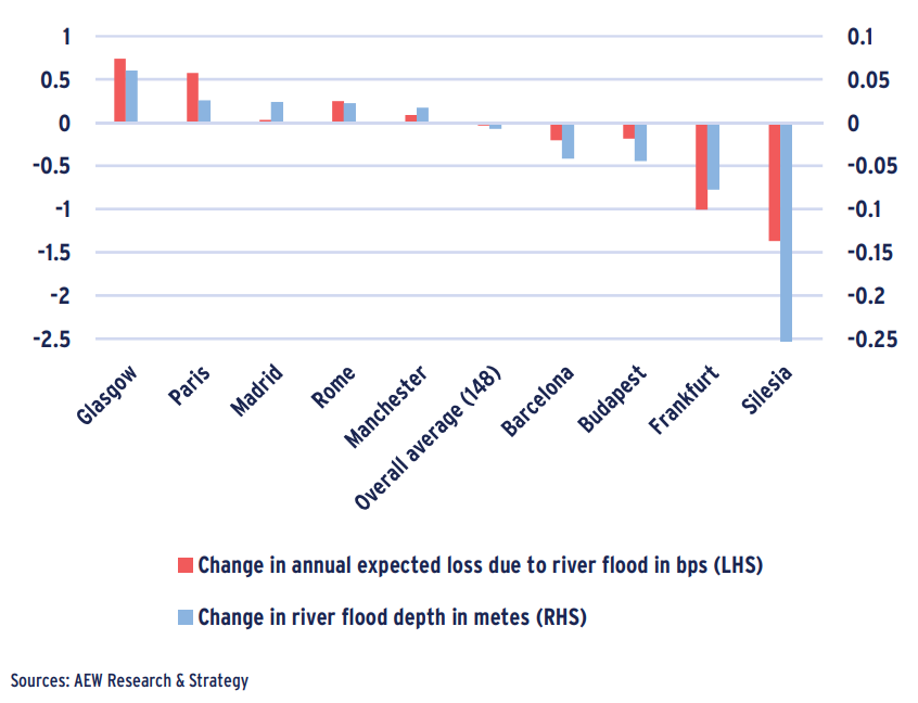 Next Wave of Physical Climate Risk | AEW