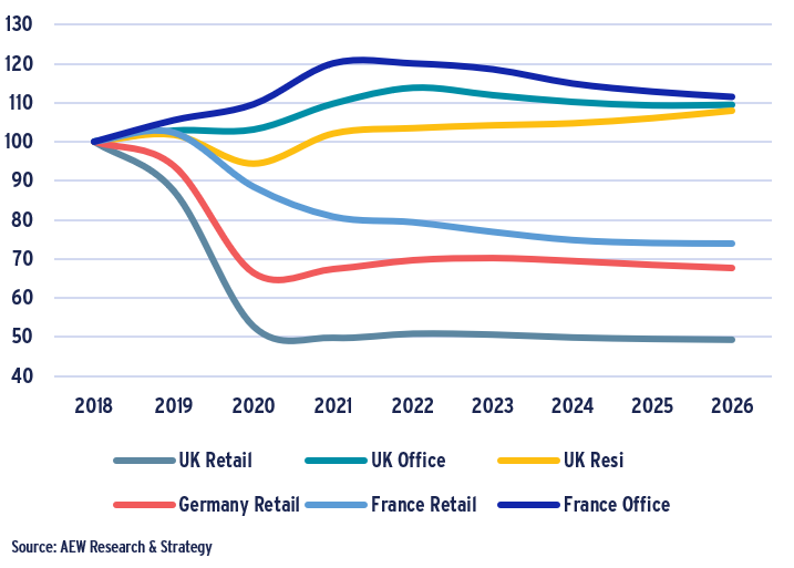 European Real Estate Debt Markets Re-Align | AEW