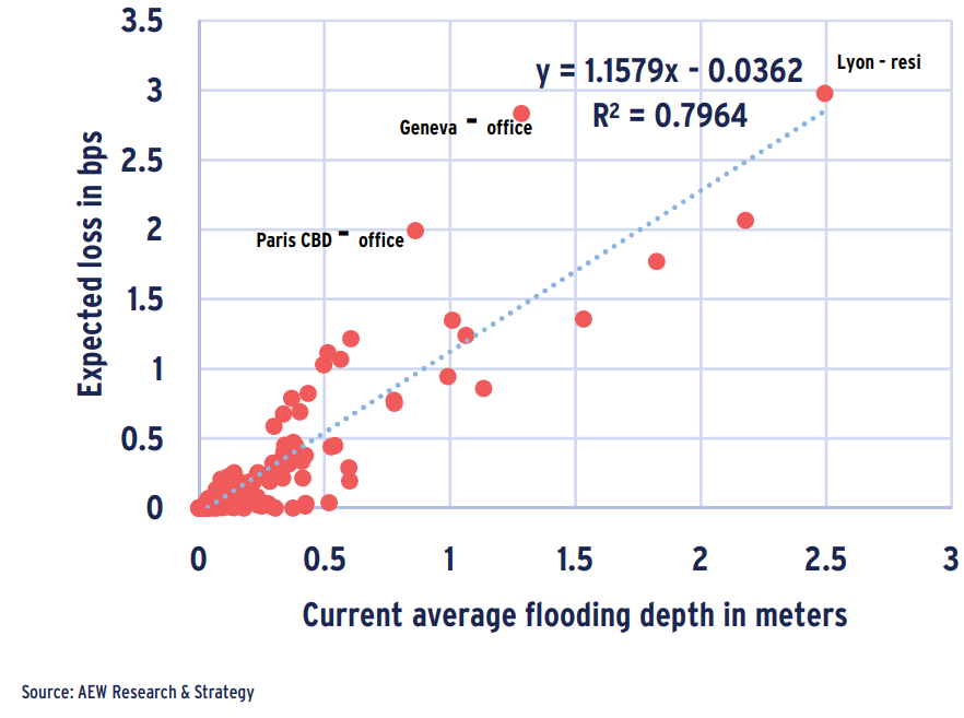 Next Wave of Physical Climate Risk | AEW