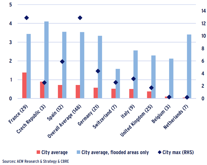 Next Wave of Physical Climate Risk | AEW