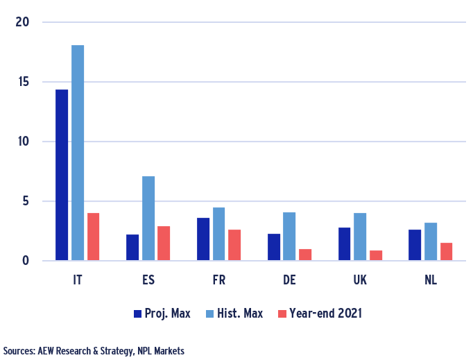 European Real Estate Debt Markets Re-Align | AEW