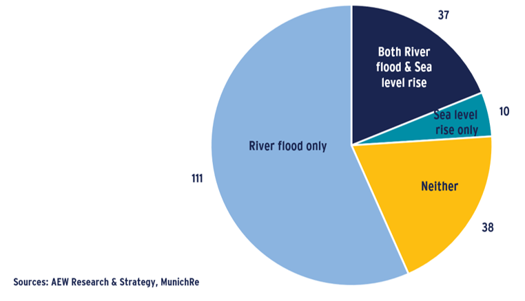 Next Wave of Physical Climate Risk | AEW